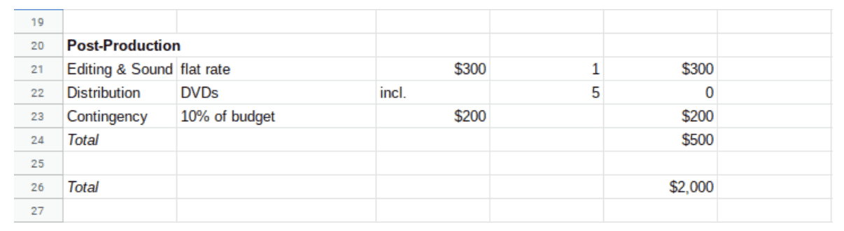 This Production Budget Template Will Save Your Life (2025) - Peerspace