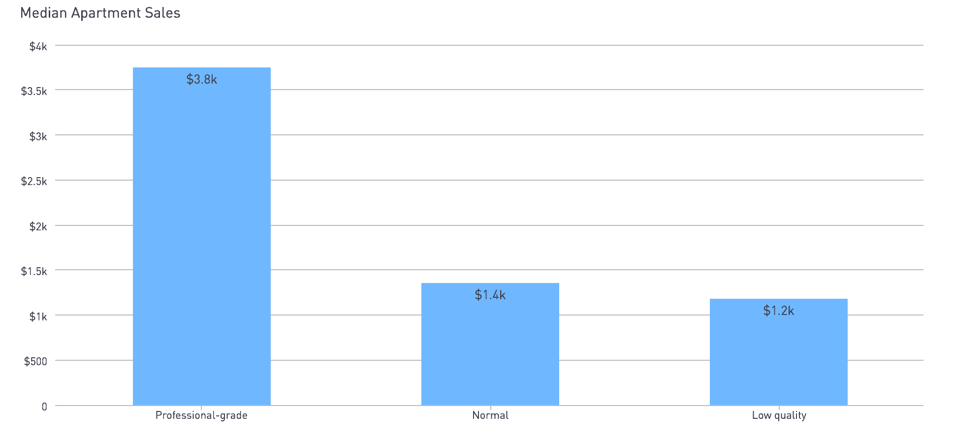 20 Photos Every House on Peerspace Should Have - Peerspace