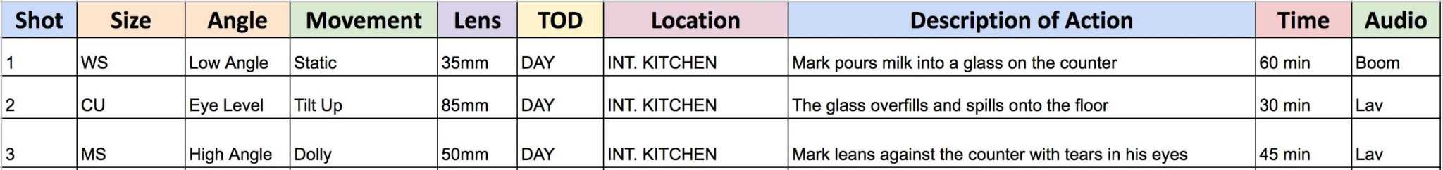 What is a Shot List & How to Create a Compelling One - Peerspace